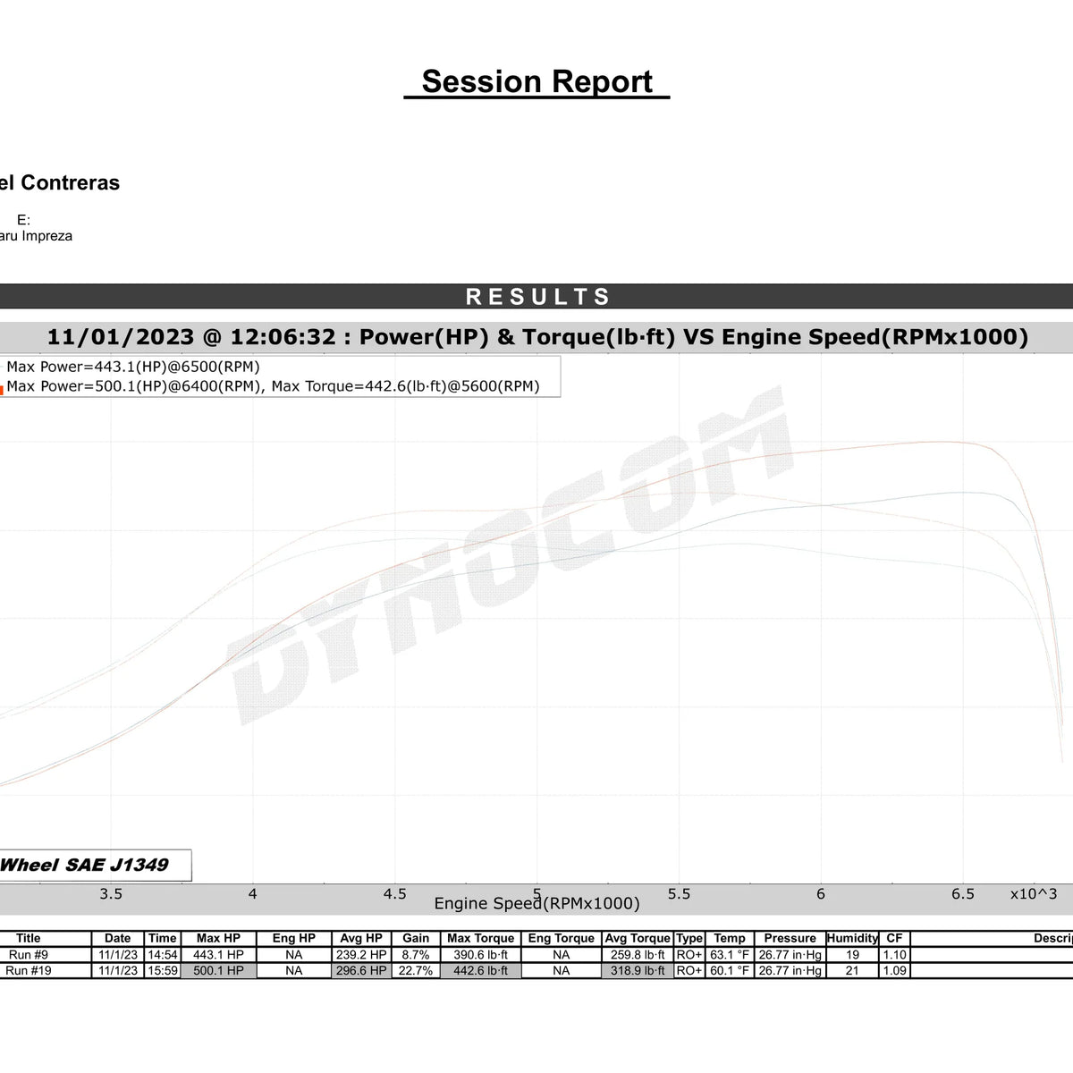 Subaru TPC 900 Turbo – AFR Autoworks
