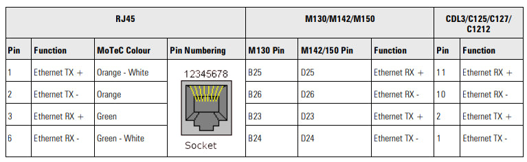 MoTeC - Ethernet Panel Mount Cable Kit (2M) – AFR Autoworks